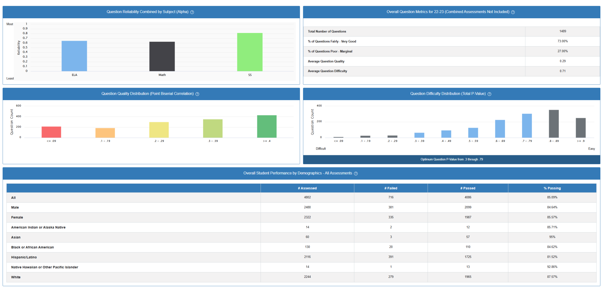 OnTarget Dashboard – OnTarget Knowledge Base