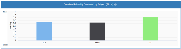 OnTarget Dashboard – OnTarget Knowledge Base