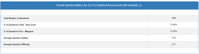 OnTarget Dashboard – OnTarget Knowledge Base