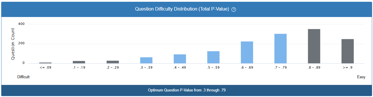 OnTarget Dashboard – OnTarget Knowledge Base