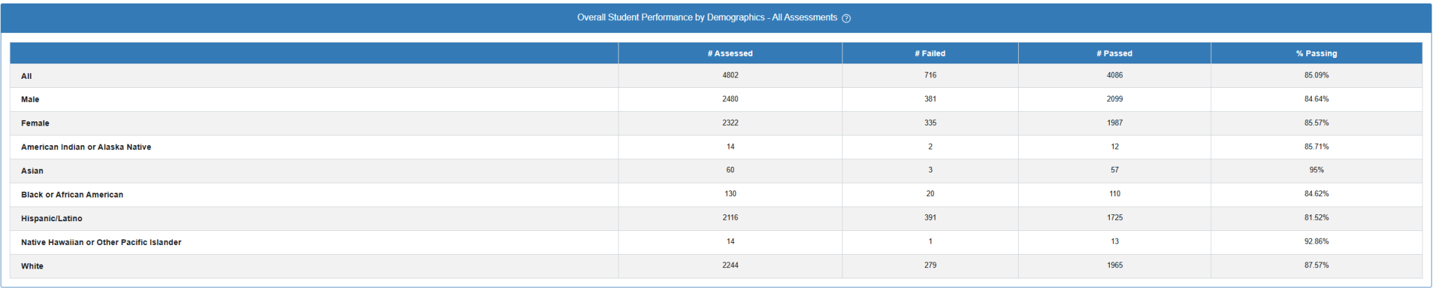 OnTarget Dashboard – OnTarget Knowledge Base