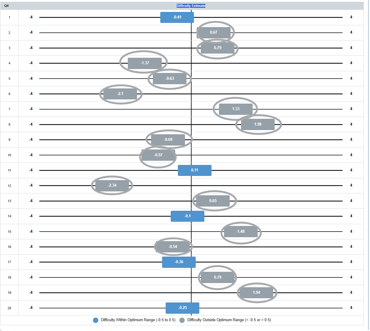 Difficulty Estimate (Rasch Model) – OnTarget Knowledge Base